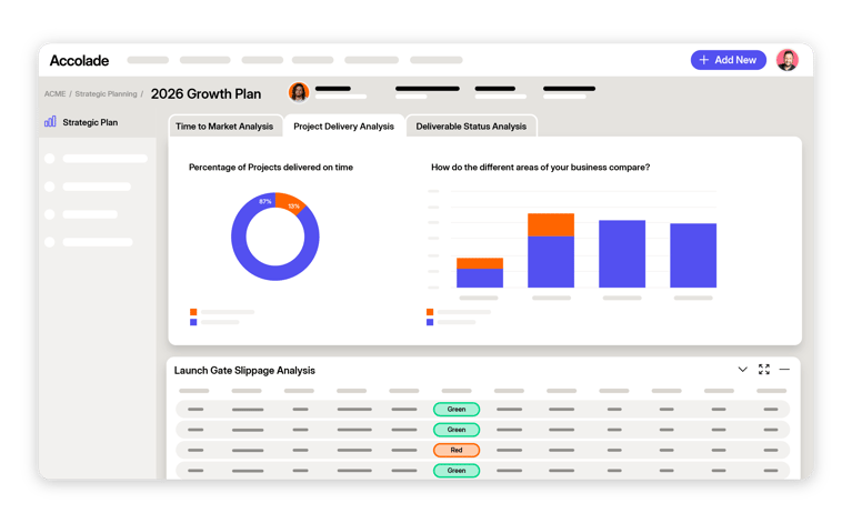 Accolade - Enterprise Innovation Management Software | Wellspring