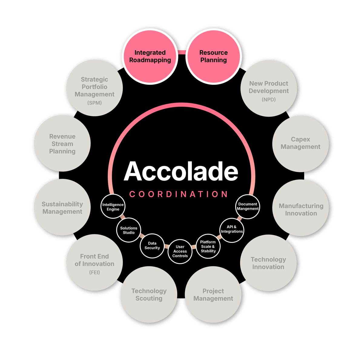 Accolade - Enterprise Innovation Management Software | Wellspring