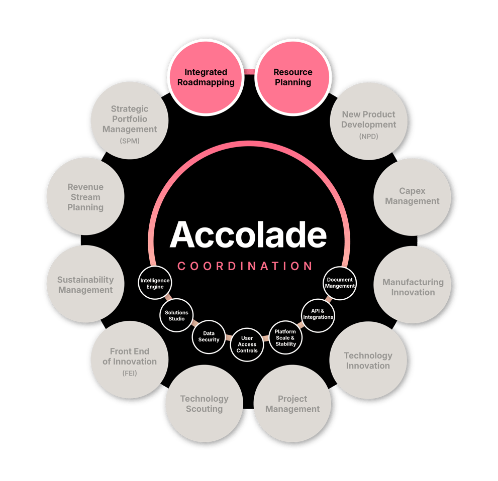 Accolade - Enterprise Innovation Management Software | Wellspring