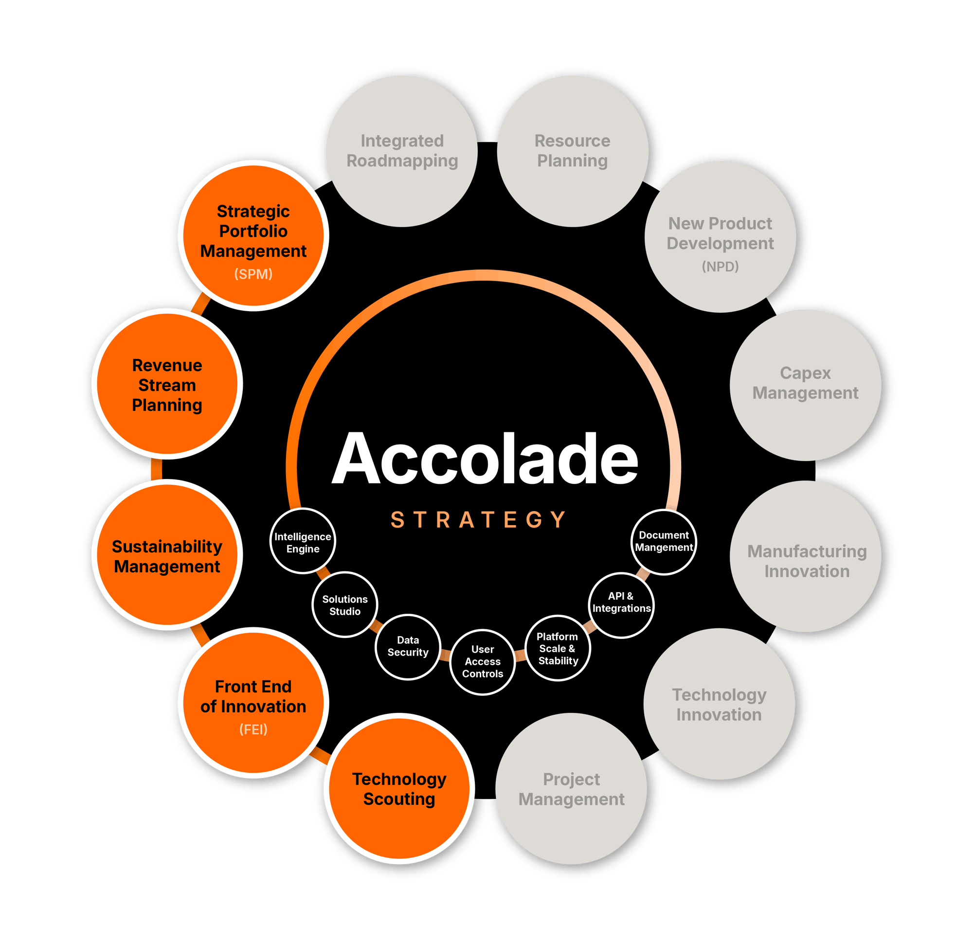 Accolade - Enterprise Innovation Management Software | Wellspring