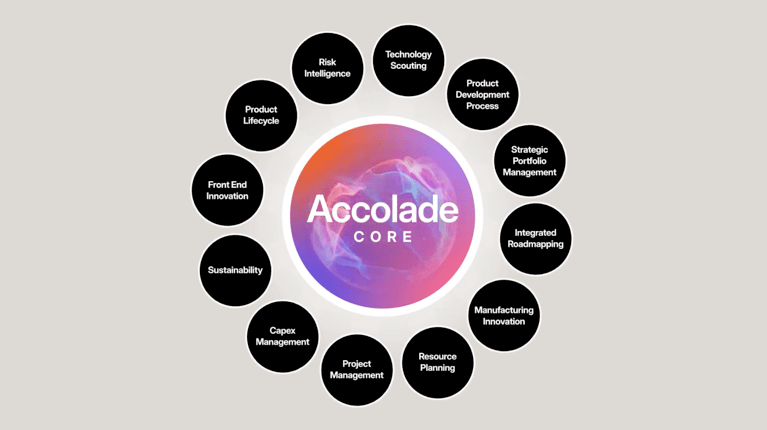 Accolade - Enterprise Innovation Management Software | Wellspring